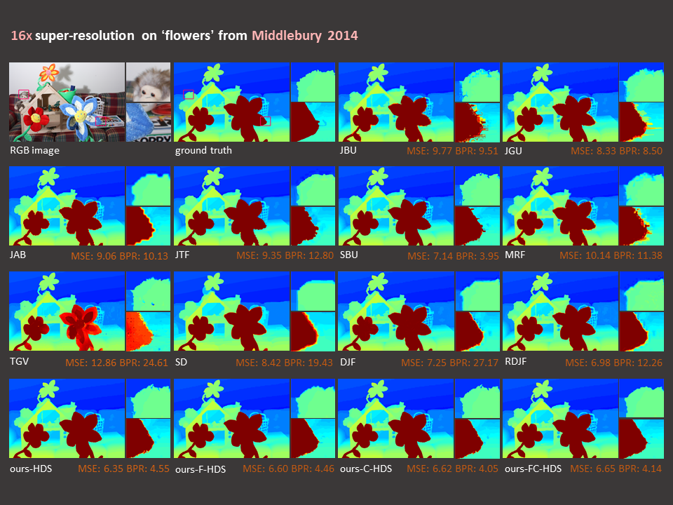 Yiguo Qiao - Researcher Associate