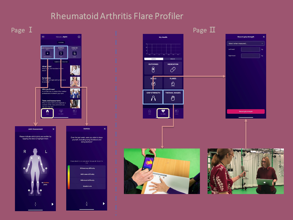 Yiguo Qiao - Researcher Associate